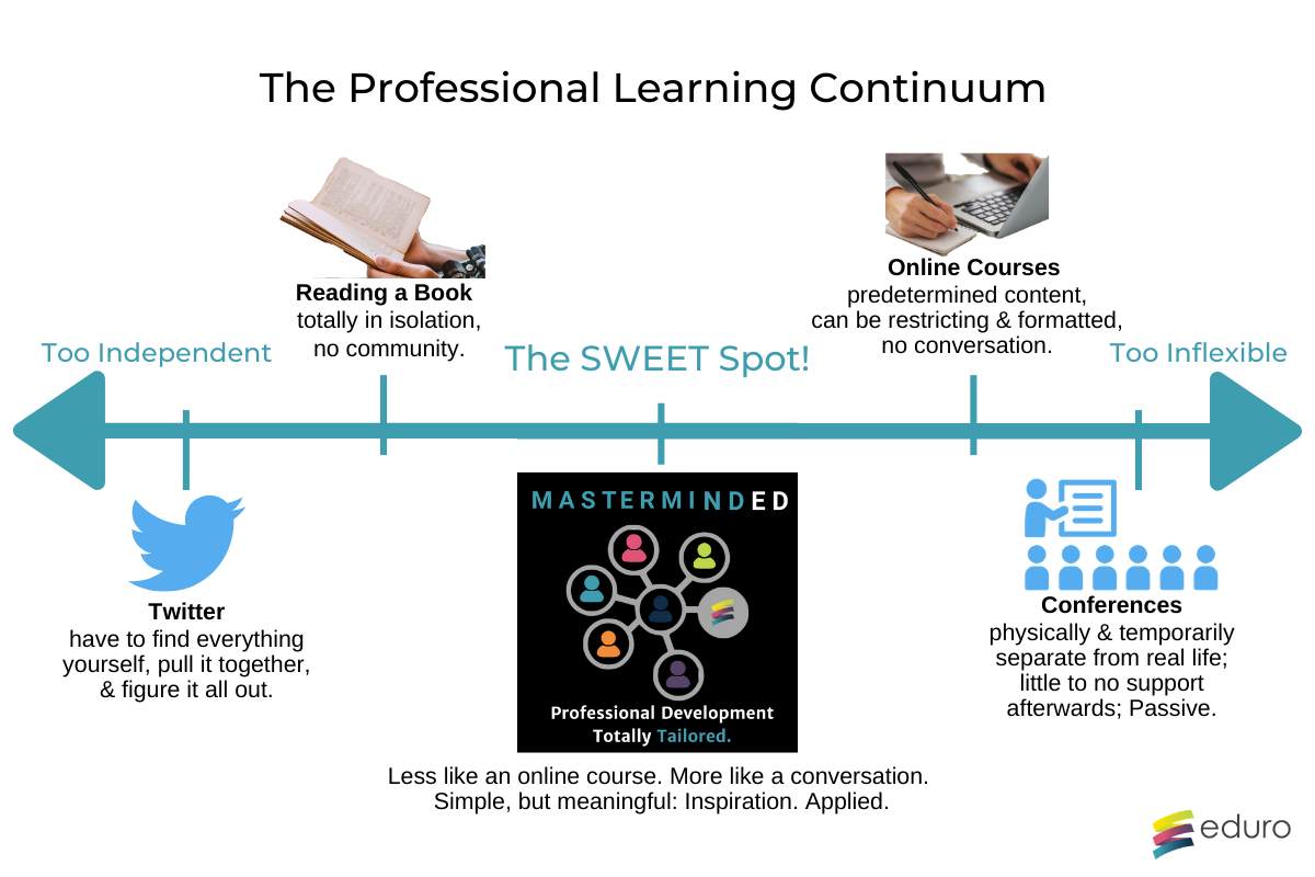 MastermindEd – Eduro Learning